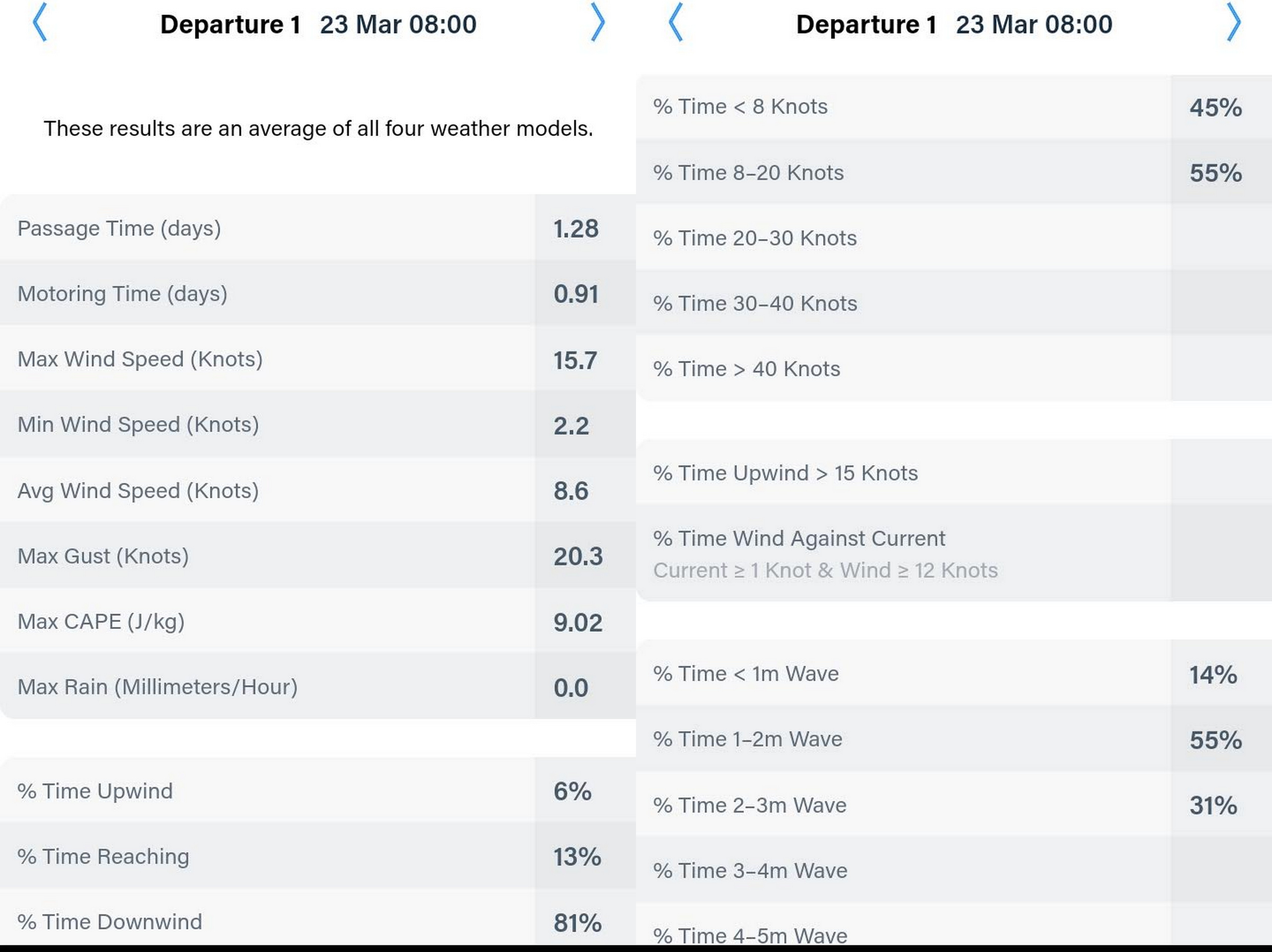 Predictwind Departure Planning – Halo Log Book